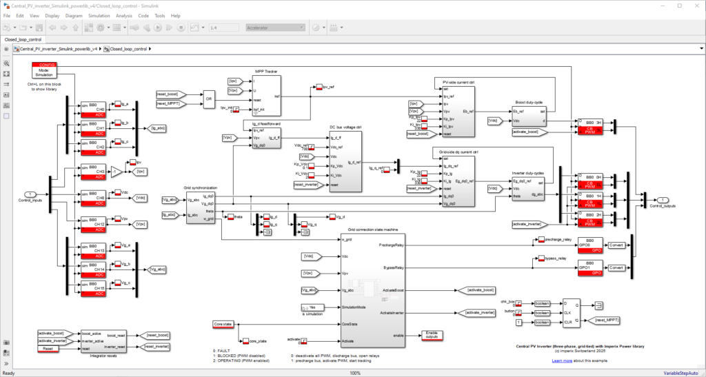 Three-phase PV inverter for grid-tied applications - imperix
