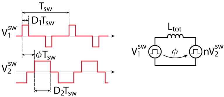Dual Active Bridge converter modulation techniques - imperix