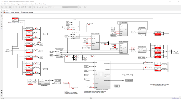 Three-phase PV inverter for grid-tied applications - imperix