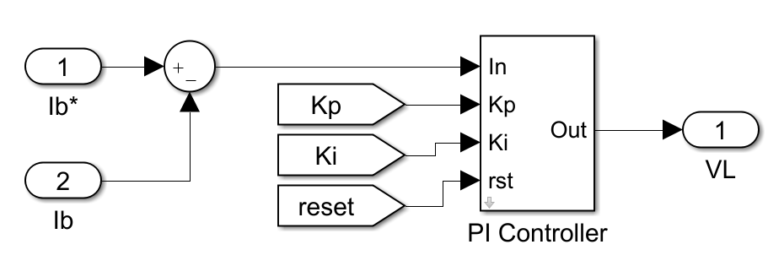 PI controller implementation for current control - imperix