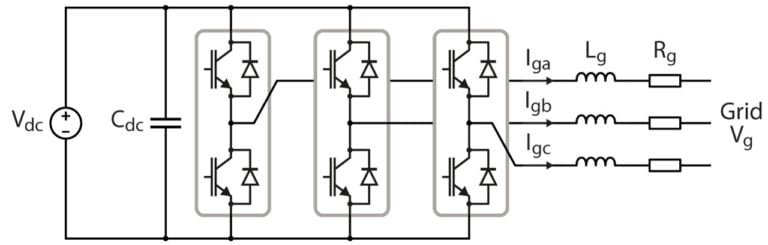 Vector current control - imperix