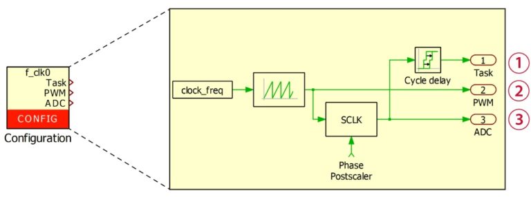 Simulation essentials with PLECS - imperix