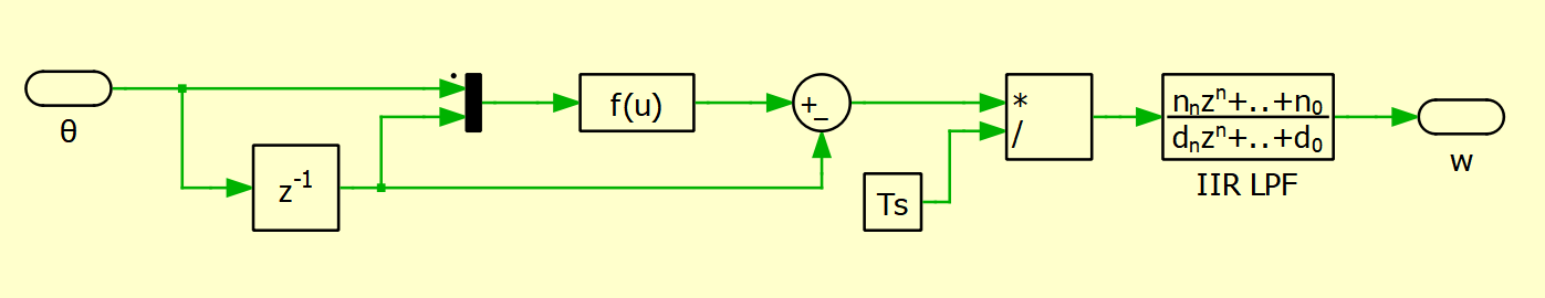 Using the angle decoder modules - imperix