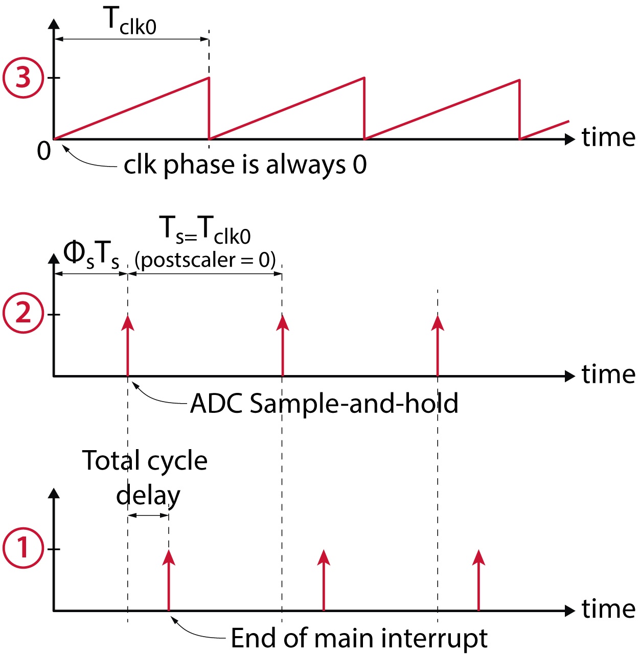 Simulation essentials with PLECS - imperix