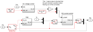 Single-phase PV inverter with Fictive-Axis Emulation - imperix