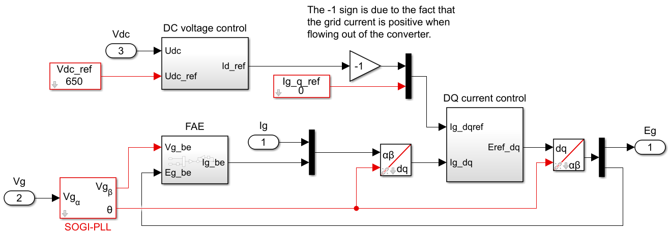 Single-phase PV inverter with Fictive-Axis Emulation - imperix