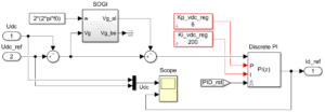 Single-phase PV inverter with Fictive-Axis Emulation - imperix