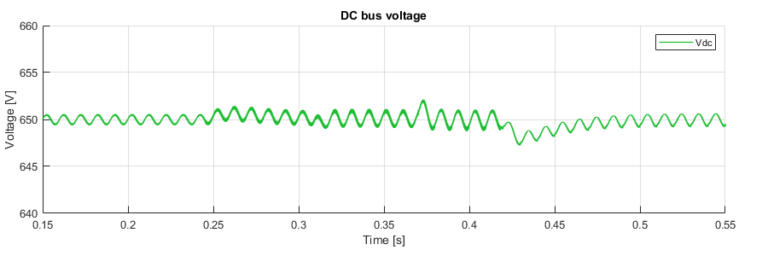 Single-phase PV inverter with Fictive-Axis Emulation - imperix
