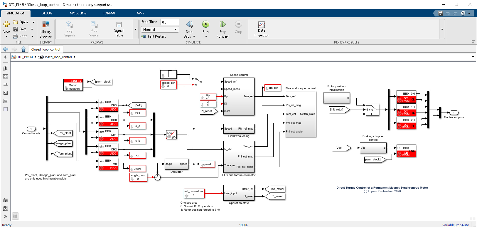 Direct Torque Control of a Permanent Magnet Synchronous Motor - imperix