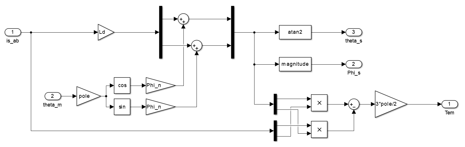 Direct Torque Control of a Permanent Magnet Synchronous Motor - imperix