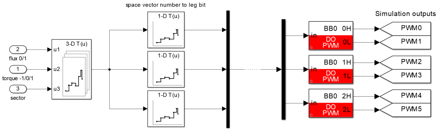 Direct Torque Control of a Permanent Magnet Synchronous Motor - imperix