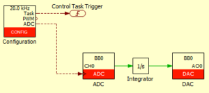 Simulation essentials with PLECS - imperix