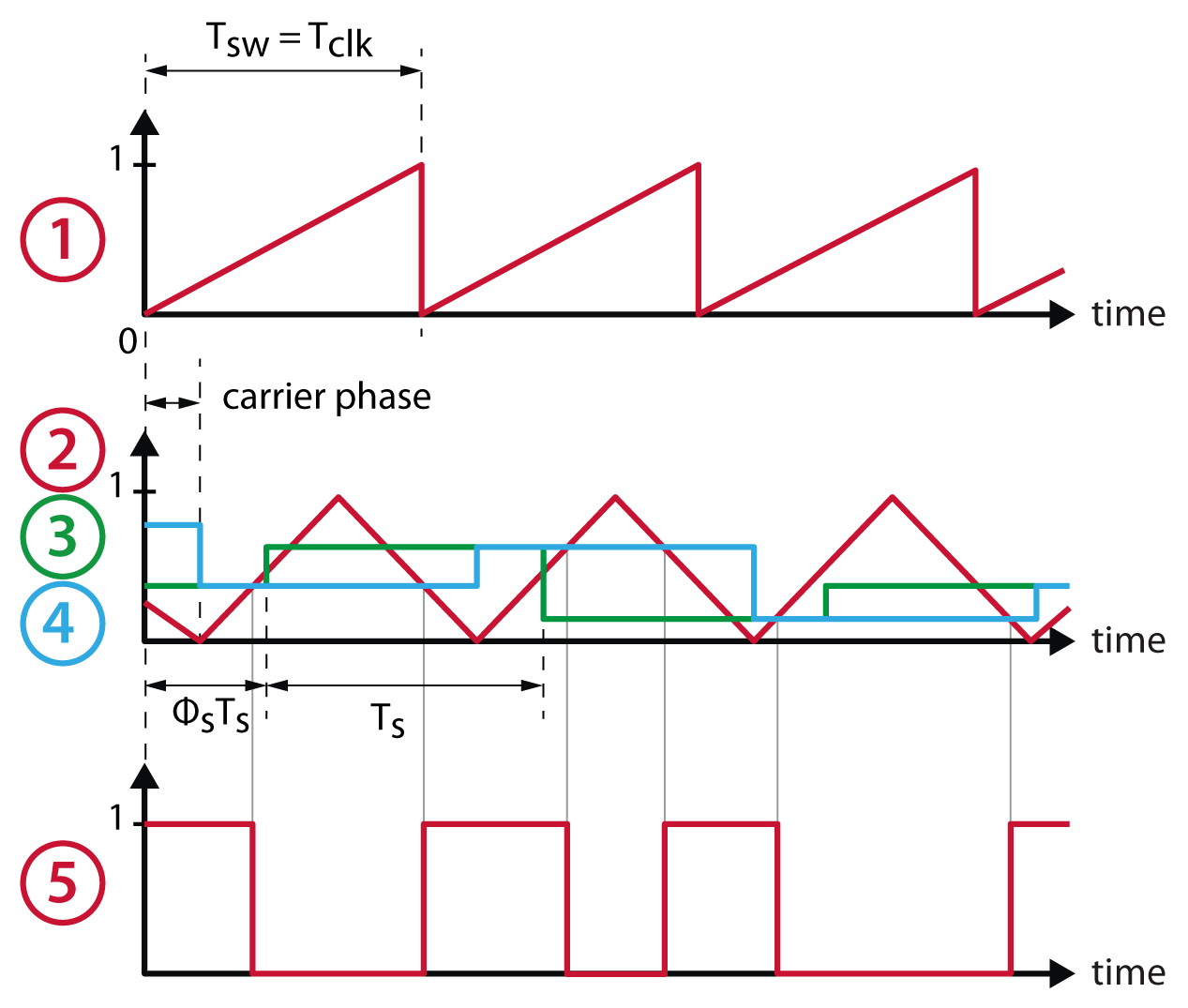 Simulation essentials with PLECS - imperix