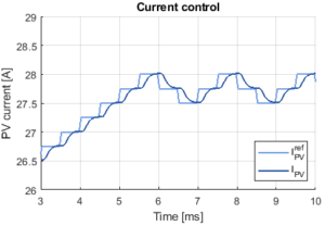 Maximum Power Point Tracking (MPPT) algorithms - imperix
