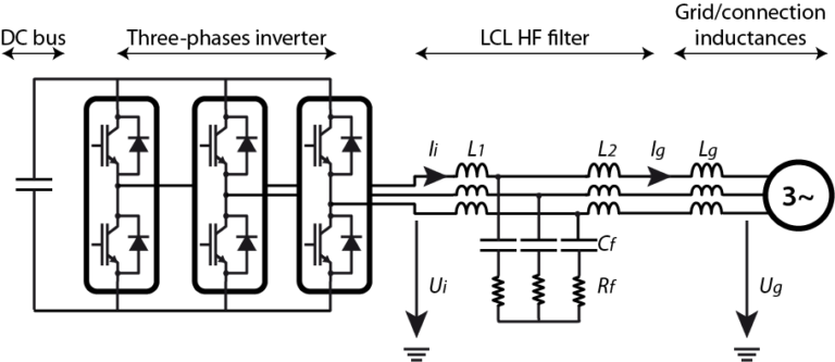 Active damping of LCL filters - imperix