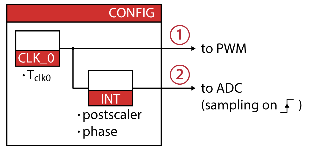 Simulation Essentials With Simulink Imperix 
