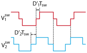 Dual Active Bridge converter modulation techniques - imperix