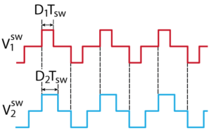 Dual Active Bridge converter modulation techniques - imperix