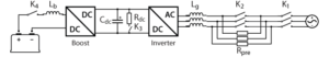 DC bus pre-charge from the AC mains - imperix