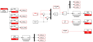 FPGA-based hysteresis current controller for three-phase inverter - imperix