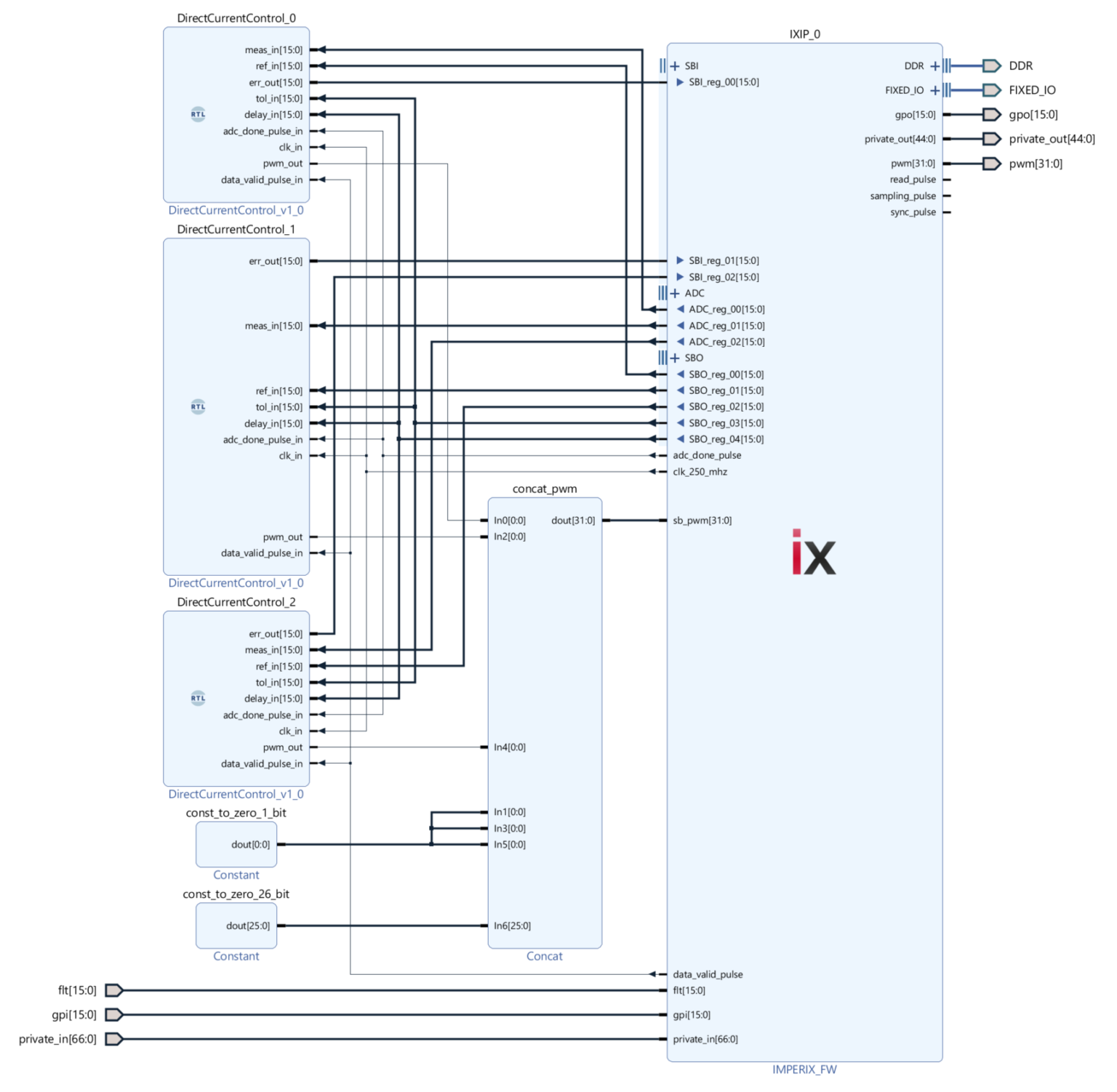 FPGA-based hysteresis current controller for three-phase inverter - imperix