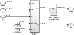 FPGA-based hysteresis controller for three-phase inverter using HDL Coder - imperix
