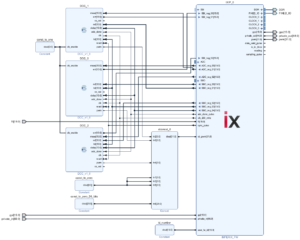 FPGA-based hysteresis controller for three-phase inverter using HDL ...