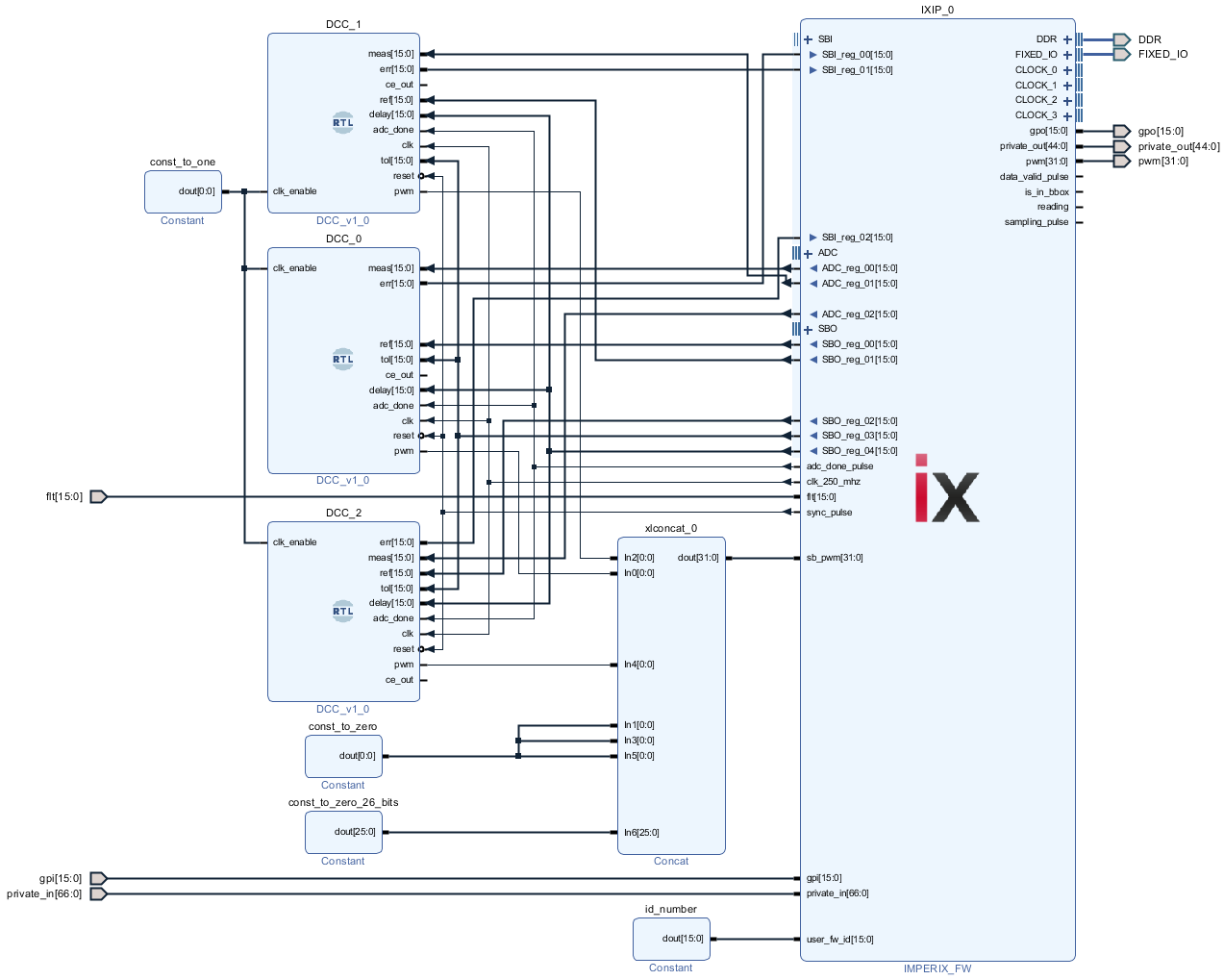 FPGA-based hysteresis controller for three-phase inverter using HDL ...