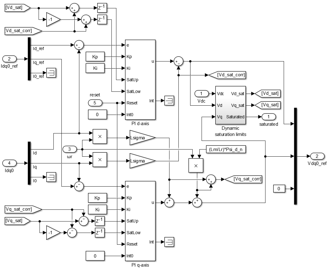 Rotor Field-Oriented Control (RFOC) of an induction machine - imperix
