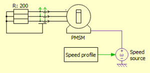 Sensorless motor control using a back-EMF Sliding-Mode Observer
