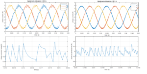 FPGA-based hysteresis current controller for three-phase inverter - imperix