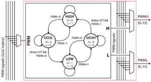 PWM - Pulse Width Modulators - Simulink, PLECS and C++ documentation