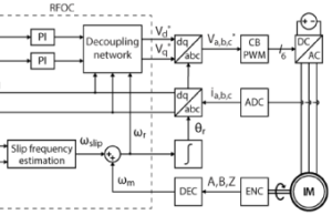 Imperix knowledge base - imperix power electronics