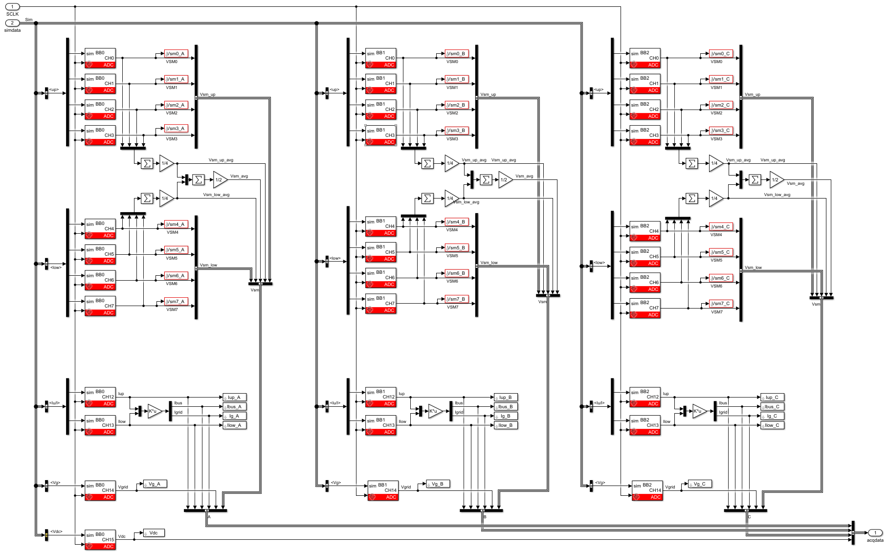 MMC converter (3-phase, 9-level) - Modular Multilevel Converter - imperix