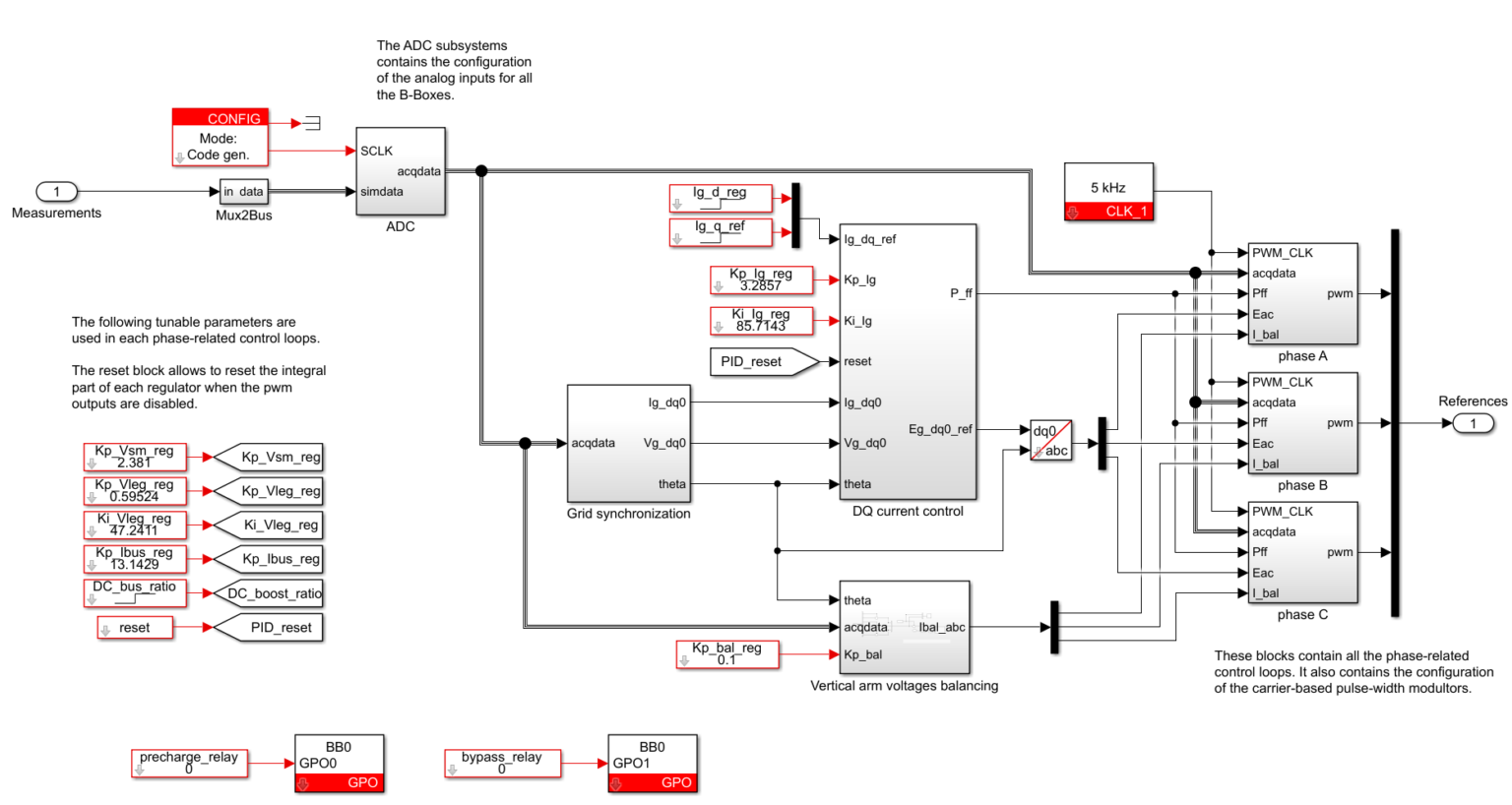 MMC converter (3-phase, 9-level) - Modular Multilevel Converter - imperix