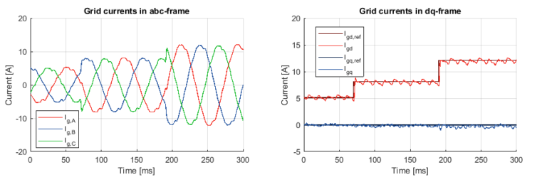 MMC converter (3-phase, 9-level) - Modular Multilevel Converter - imperix