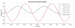 DQ current control using FPGA-based PI controllers - imperix