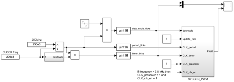 Xilinx System Generator (SysGen) for DSP introduction - imperix