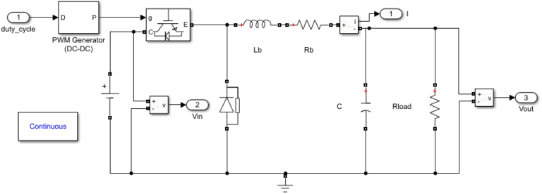 Xilinx Model Composer introduction - imperix