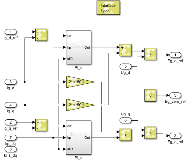 DQ current control using FPGA-based PI controllers - imperix