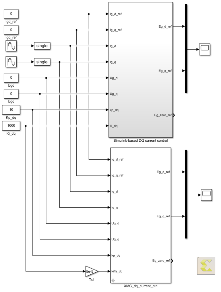 DQ current control using FPGA-based PI controllers - imperix