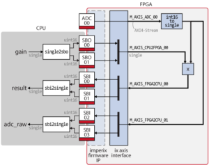 Getting started with FPGA control development - imperix
