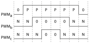 Space Vector Modulation (SVM) - imperix power electronics