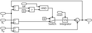Discrete PI controller implementation - imperix