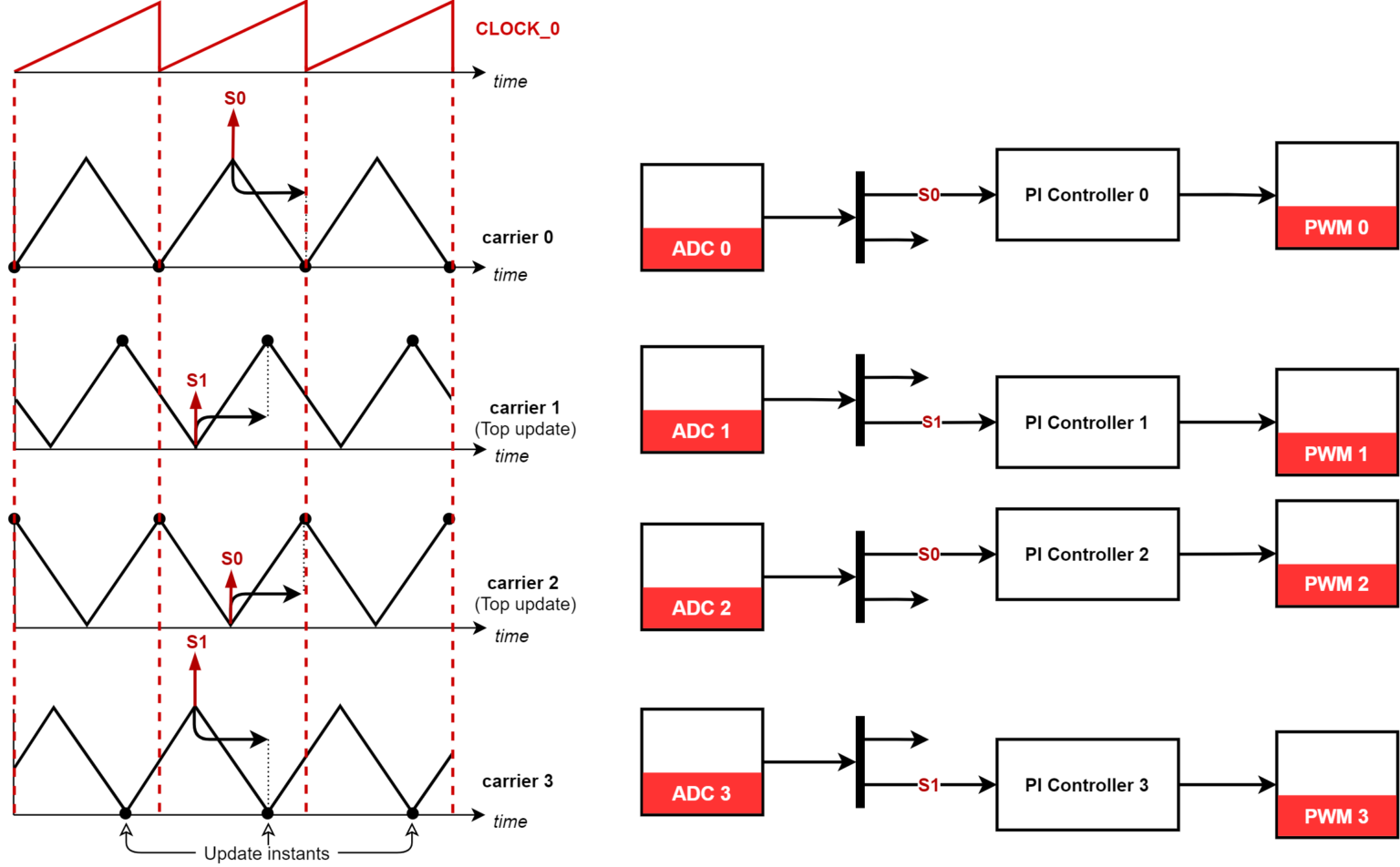 Interleaved buck converter current control - imperix