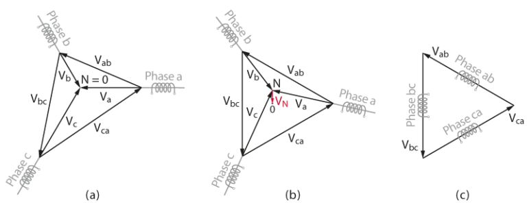 SVPWM vs SPWM modulation techniques - imperix power electronics