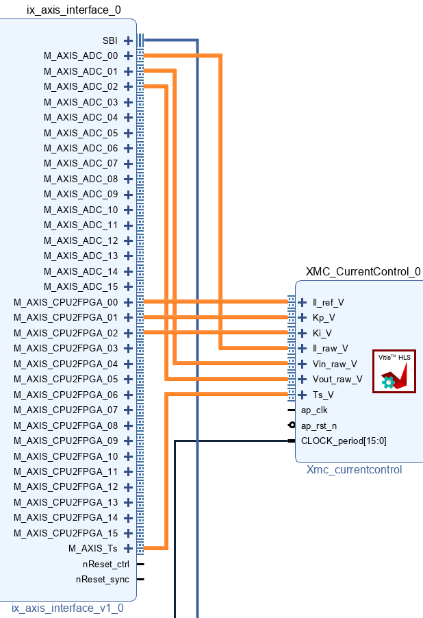 High-Level Synthesis for FPGA developments - imperix