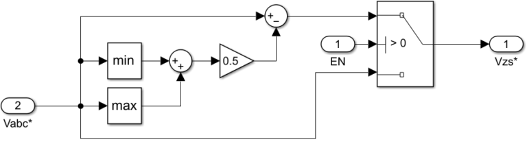 SVPWM vs SPWM modulation techniques - imperix power electronics