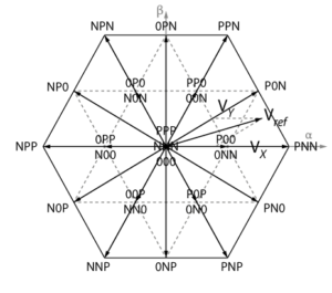 Getting started with an NPC converter - imperix