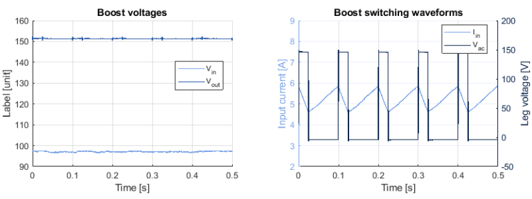 Step-up boost converter - imperix